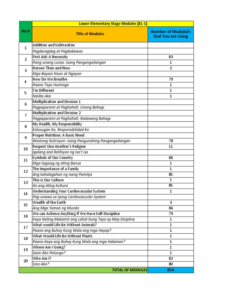 ALS Module Inventory As of May 3 2020 | PDF