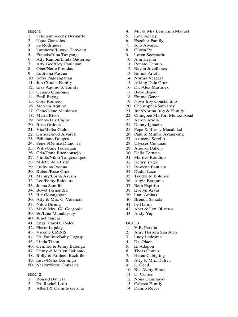 ICPC LIST OF DONORS 2020 - v2 | PDF