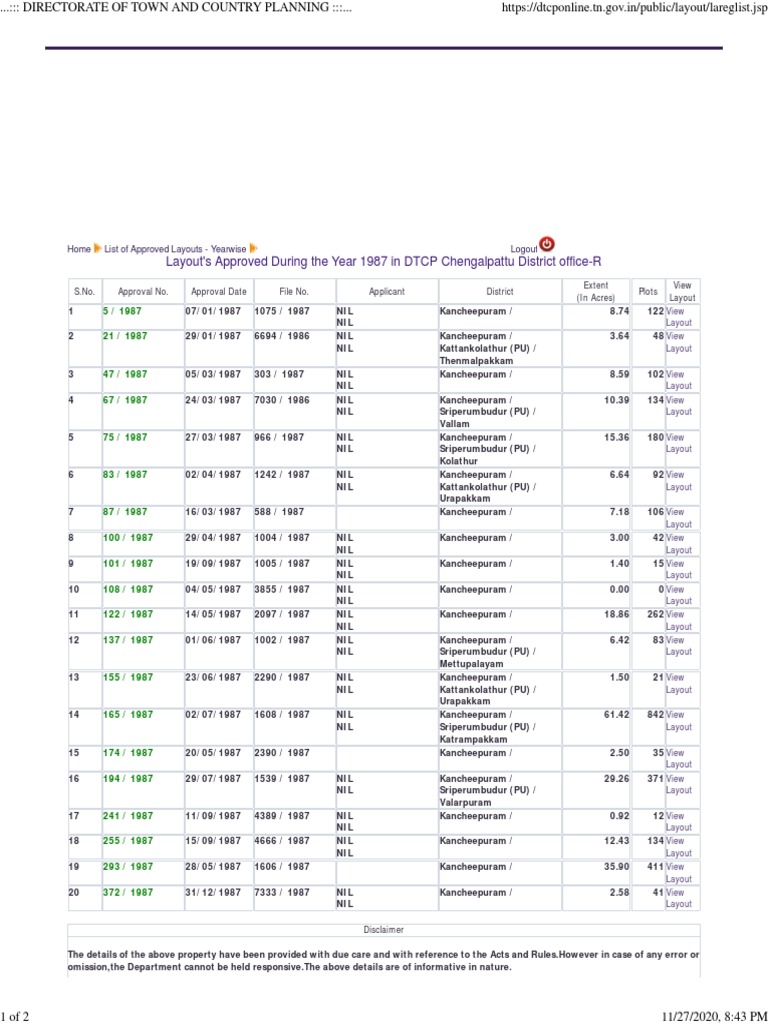 Layout's Approved During The Year 1987 in DTCP Chengalpattu District ...