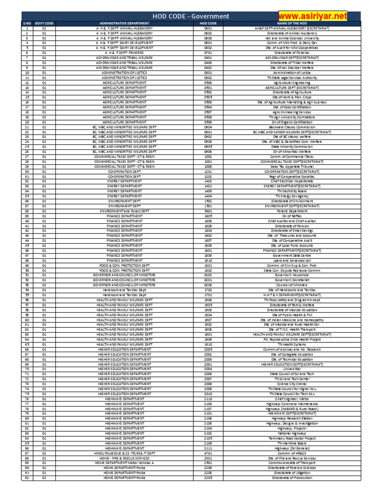 HOD CODE - Government: S.No Govt Code Administrative Department Hod ...