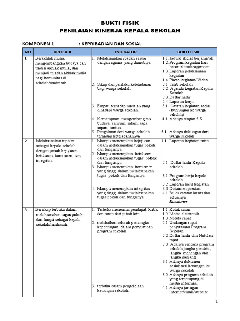 Bukti Fisik PPKKS | PDF