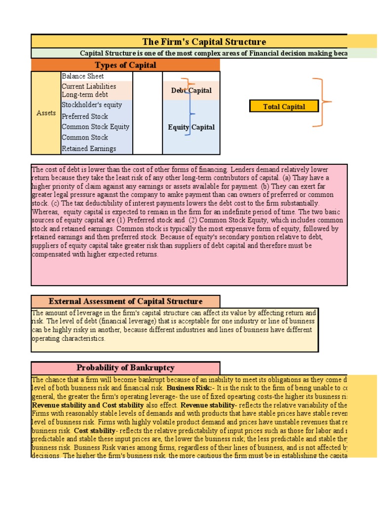 Capital Structure | PDF | Capital Structure | Equity (Finance)