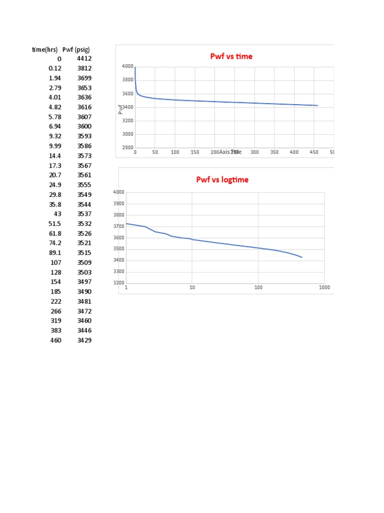 John Lee - Well Testing | PDF