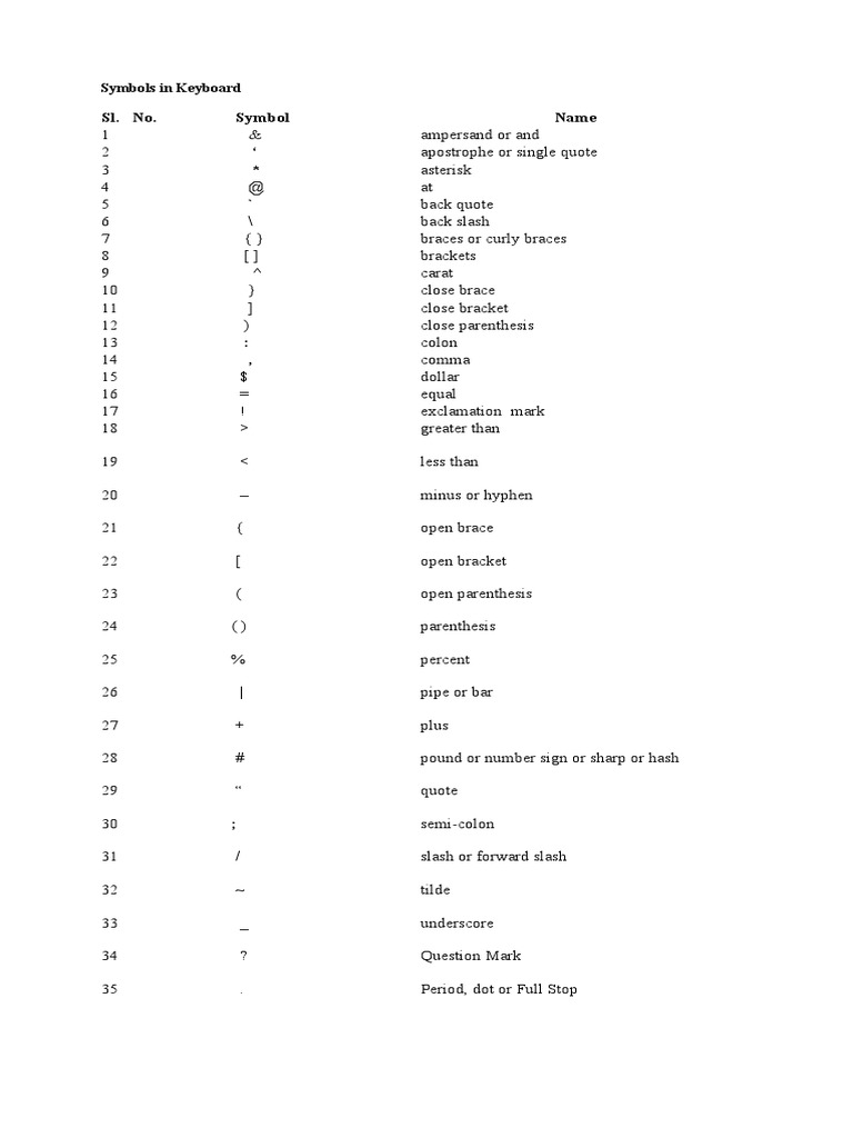 Keyboard Symbols Guide | PDF