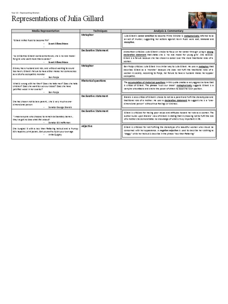 Danny T - Julia Gillard Analysis Table | PDF | Kevin Rudd