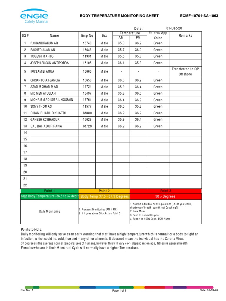 Body Temperature Monitoring Sheet ECMF-10701-SA-1063: Body Temp 37.5 ...
