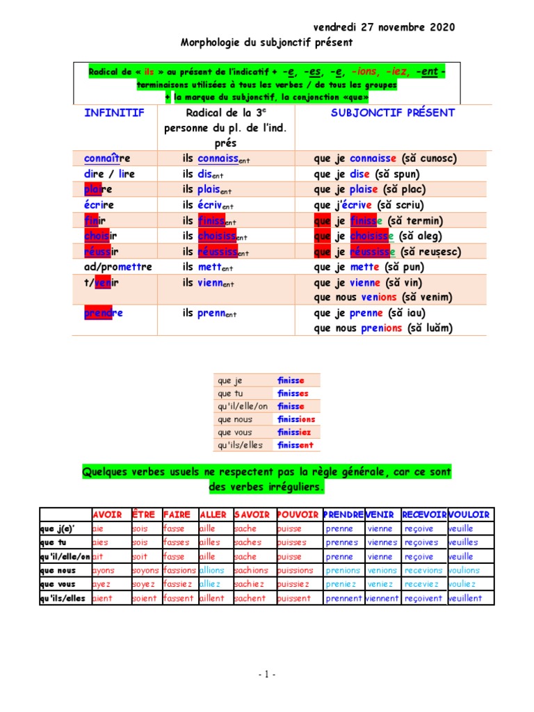 Conjugaison De L39infinitif 1 Infinitif Prsent Infinitif Pass
