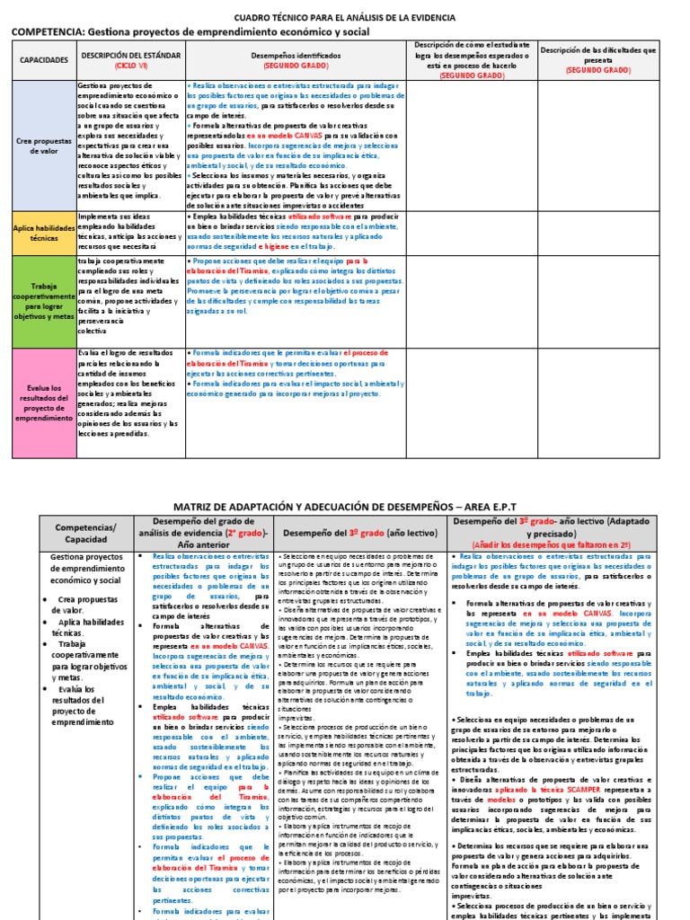 6 - 2 Cuadro Técnico para El Análisis de La Evidencia - Ept | PDF | Iniciativa empresarial ...