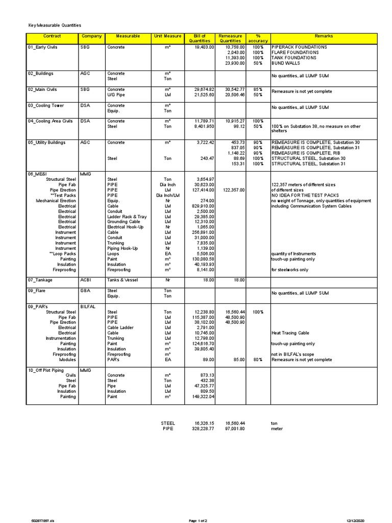 Key Measurable Quantities | PDF | Building Engineering | Civil Engineering