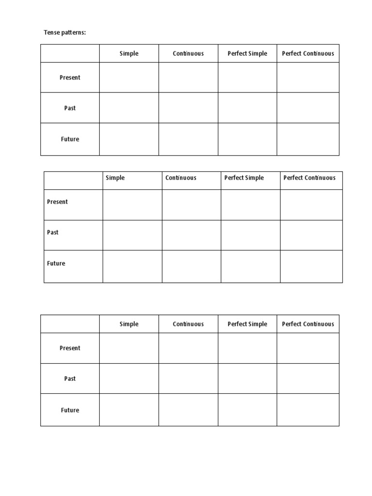 Tense Patterns: Simple Continuous Perfect Simple Perfect Continuous ...