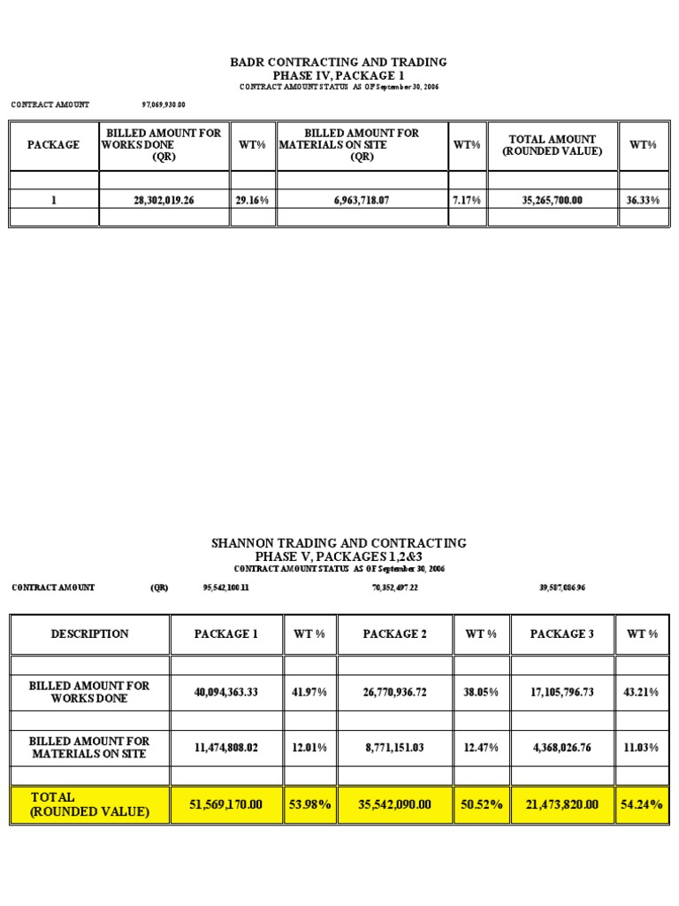 Contract Amount Status | PDF