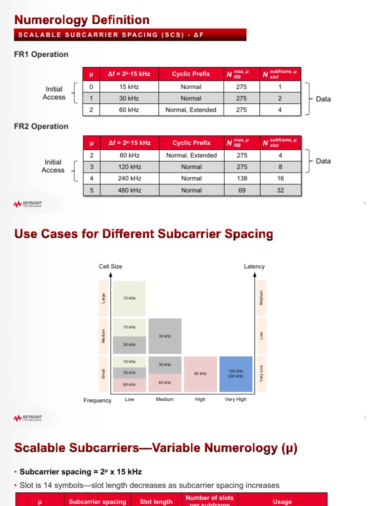 FR1 Operation: Initial Access Data | PDF | Duplex (Telecommunications ...