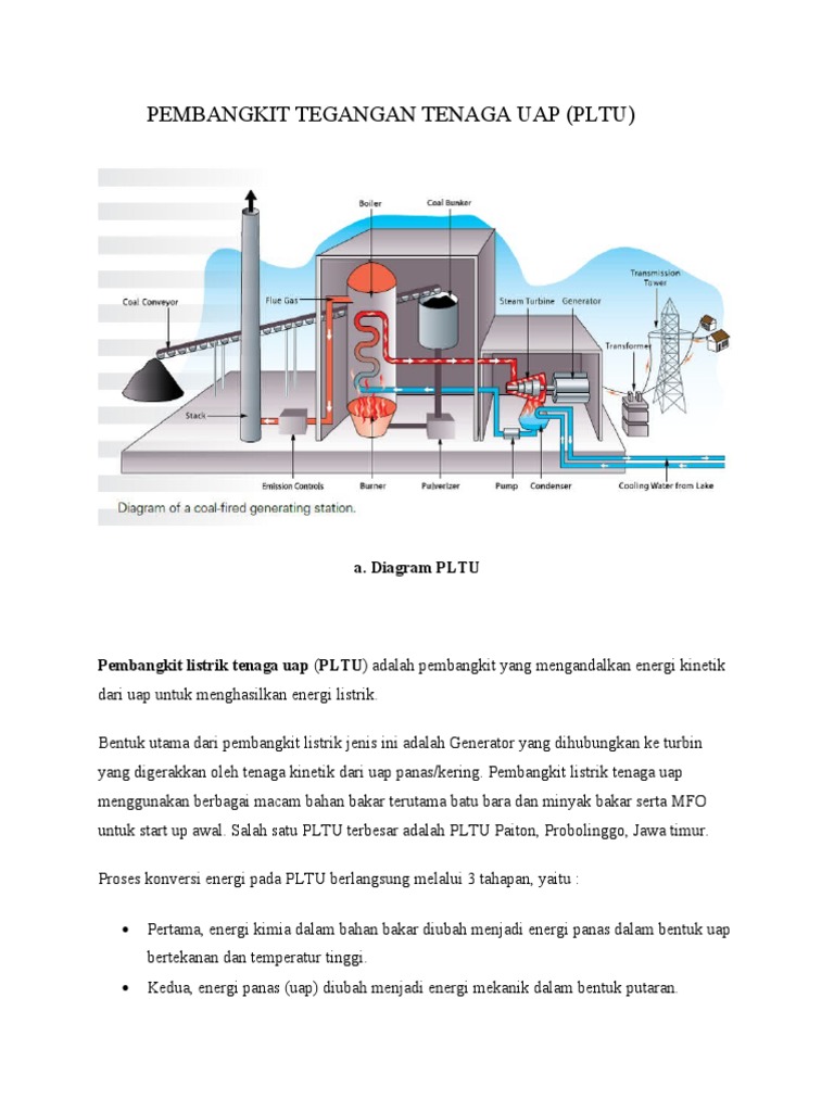 Siklus Operasi PLTG | PDF
