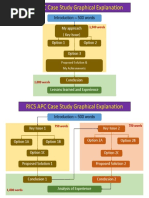 Project Management Pathway Guide Final February 2024 | PDF | Building ...