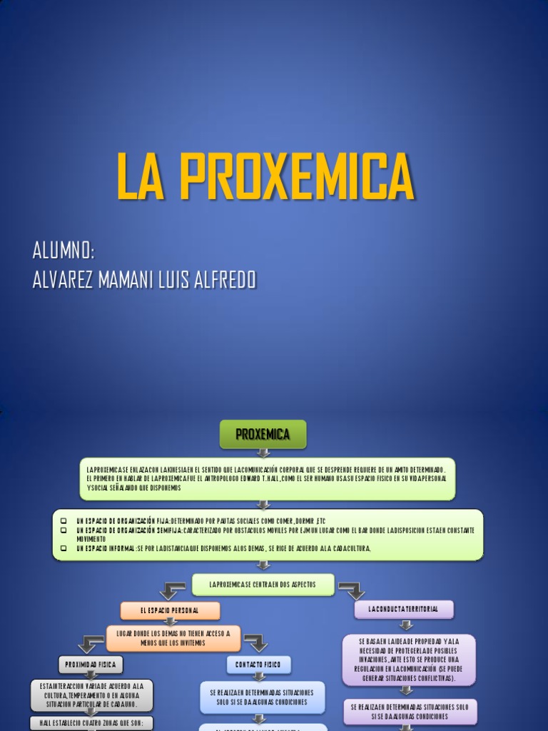 La Proxemica | PDF | Conceptos psicologicos | Ciencias del comportamiento