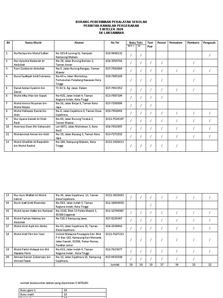 Borang PKP 5 Intelek 2020 | PDF