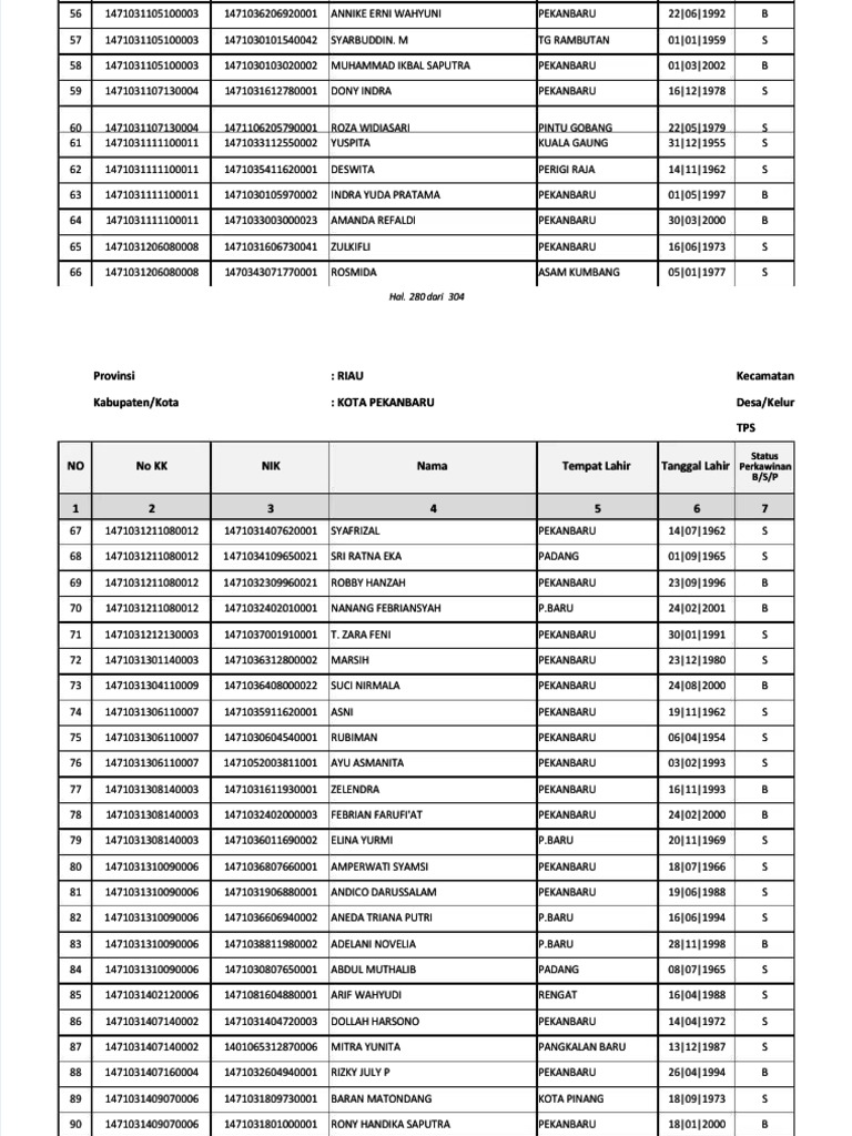 Nik KK Terlama | PDF
