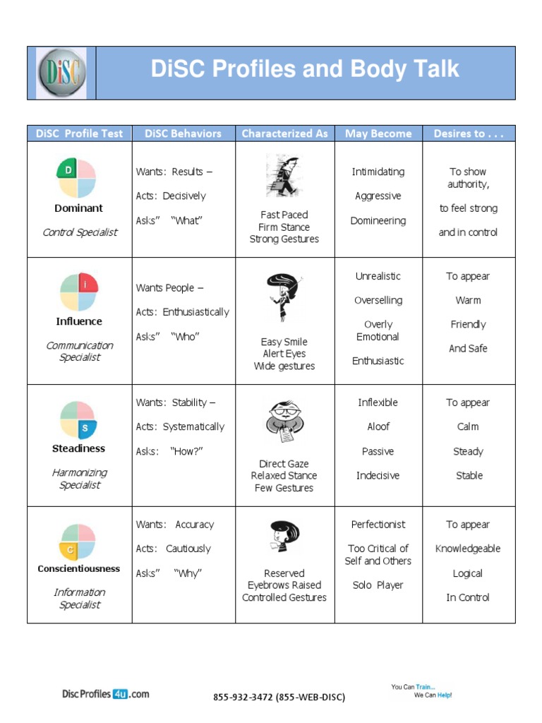 DiSC-Profile-and-Body-Talk | PDF | Psychological Concepts | Action ...