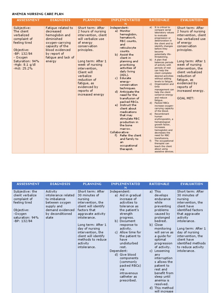 Anemia Nursing Care Plan | PDF | Red Blood Cell | Anemia