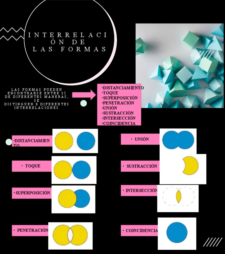 Interrelación de Formas: Tipos y Ejemplos | PDF