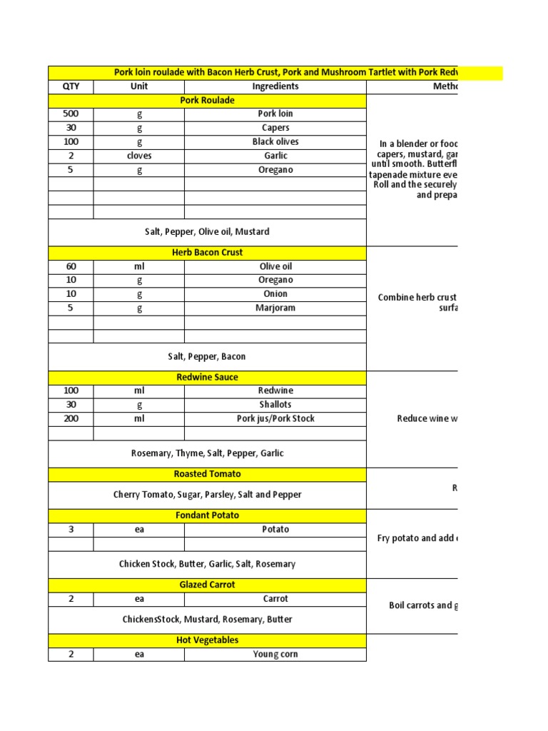 Food | PDF | Roasting | Mustard (Condiment)