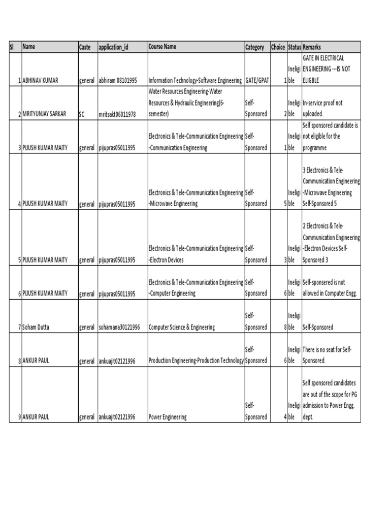 Ineligible List With Remarks | PDF | Engineering | Science
