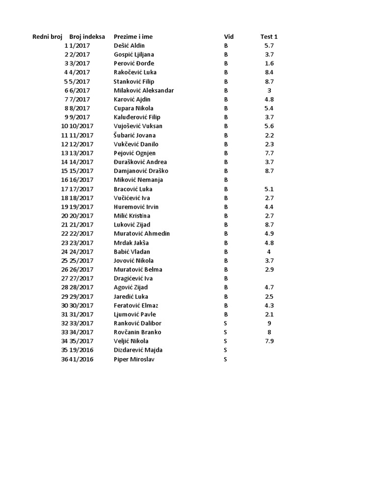 Redni Broj Broj Indeksa Prezime I Ime Vid Test 1 | PDF