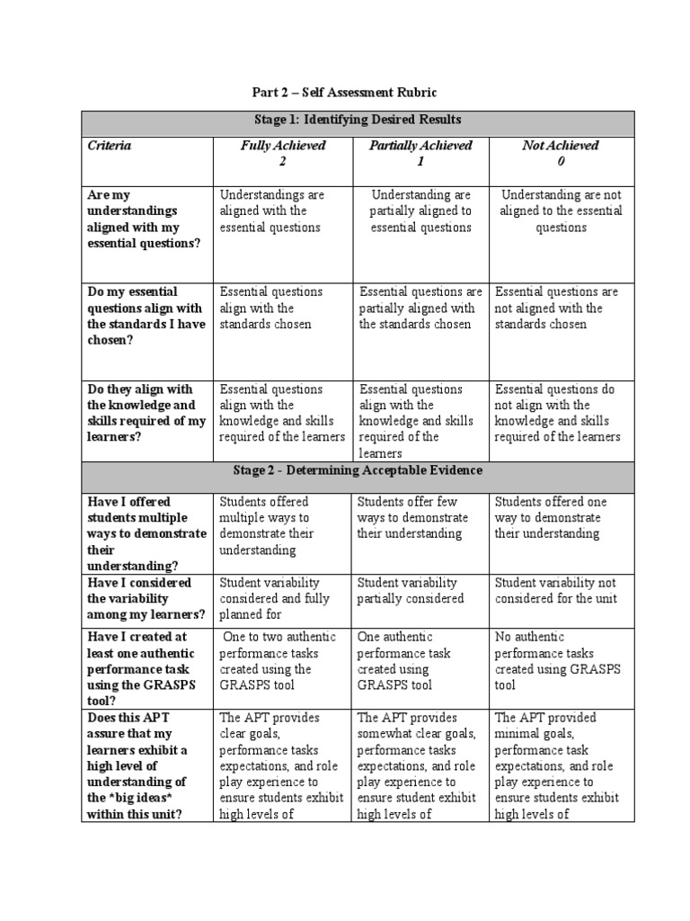 Part 2 Self Assessment Rubric | PDF | Educational Assessment | Learning