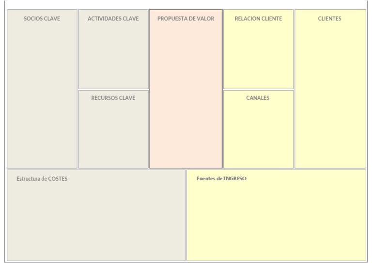 Plantilla Excel Modelo Canvas | PDF
