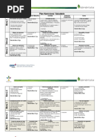 Dieta IMSS | PDF | Almuerzo | Cocina de las Americas