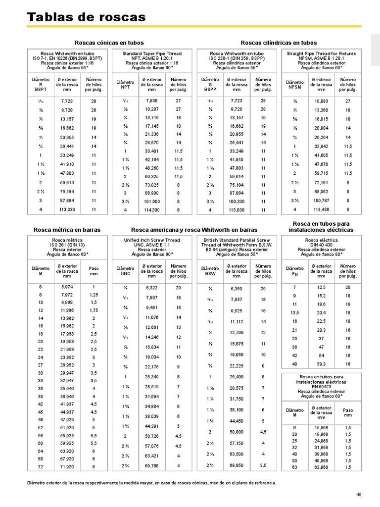 Tablas de Roscas PDF | PDF | Herramientas de corte | Ingeniería mecánica