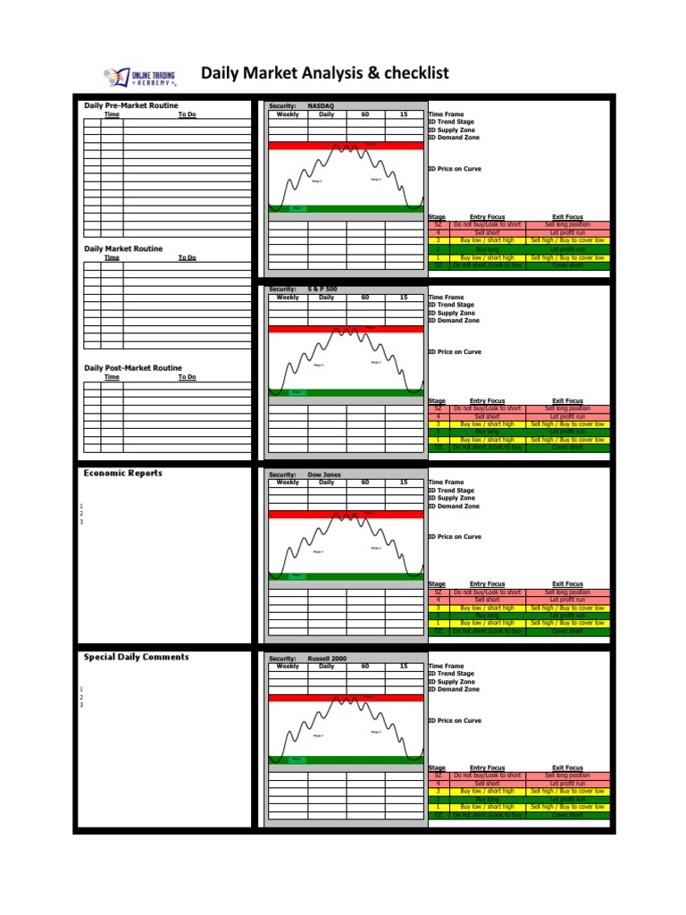 Daily Market Analysis & Checklist | PDF | Short (Finance) | Demand