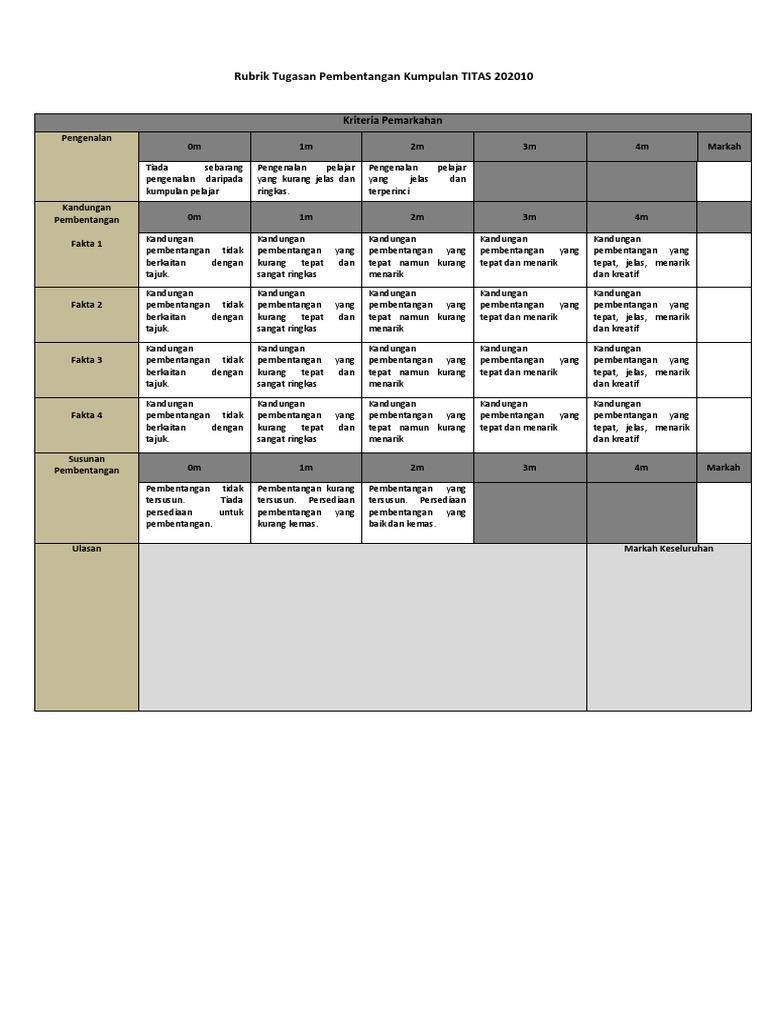 Pembentangan Kumpulan - Rubrik | PDF