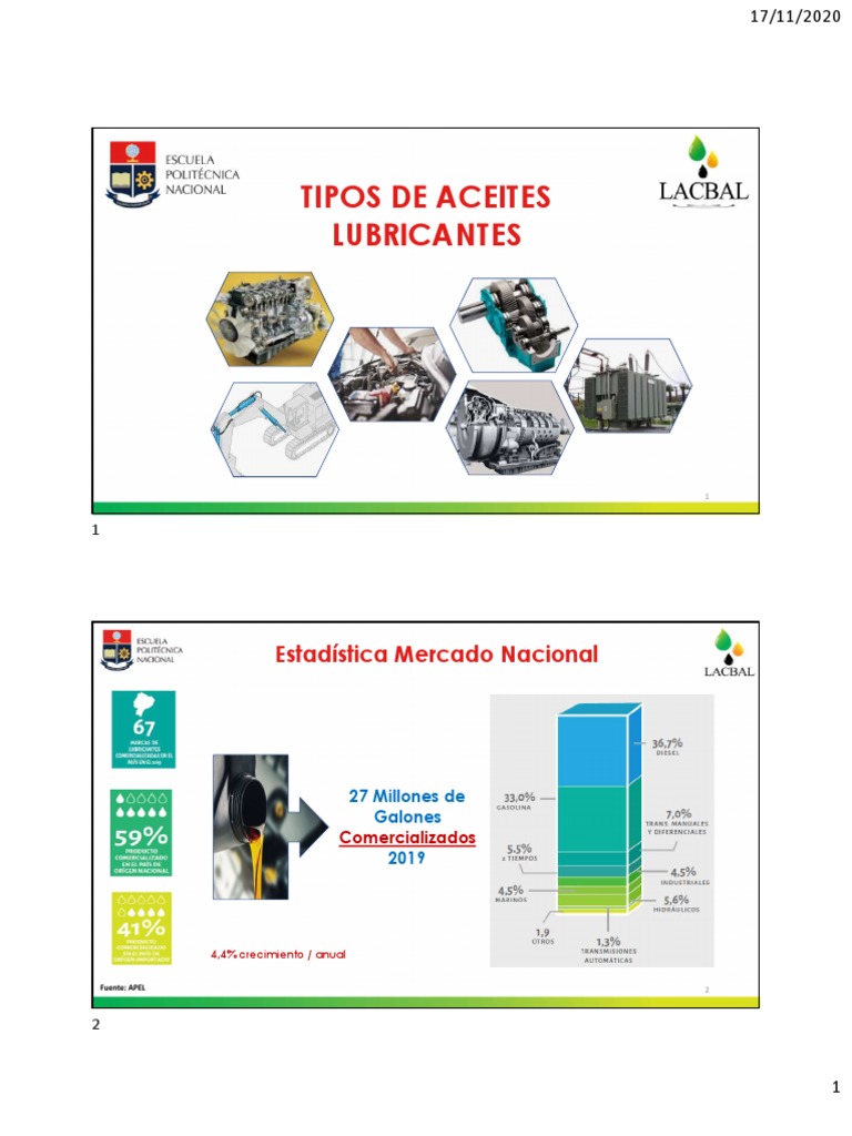 Clase 3 Tipos de Aceites Lubricantes Lacbal Epn PDF | PDF | Motor de ...