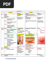 A 6 Phlebitis and Infiltration Scales | PDF | Intravenous Therapy ...