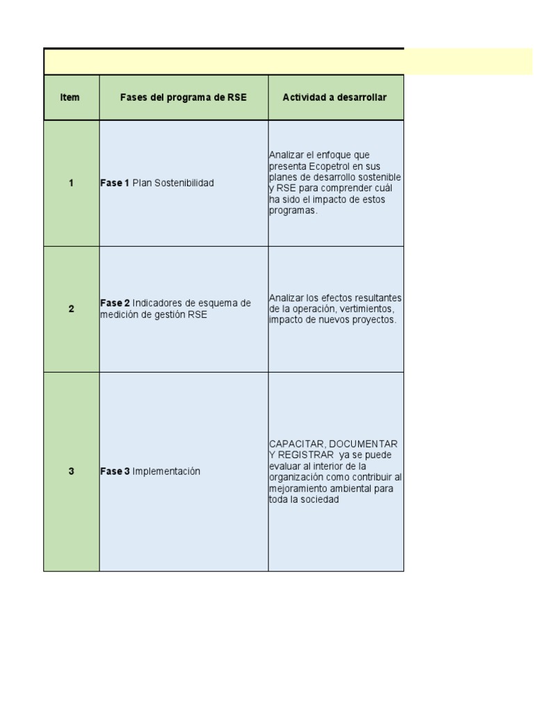 Fases del Programa de RSE en Ecopetrol | PDF | Responsabilidad social ...