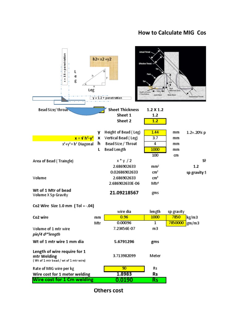 MIG Welding Cost Calculation Guide | PDF | Welding | Construction