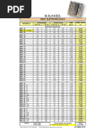 Tabela Tela Soldada | PDF | Materiais de construção | Engenharia Estrutural