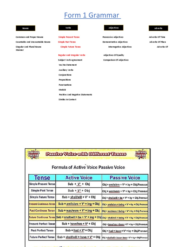 Form 1 Grammar: Adverbs Nouns Verbs Adjectives | PDF