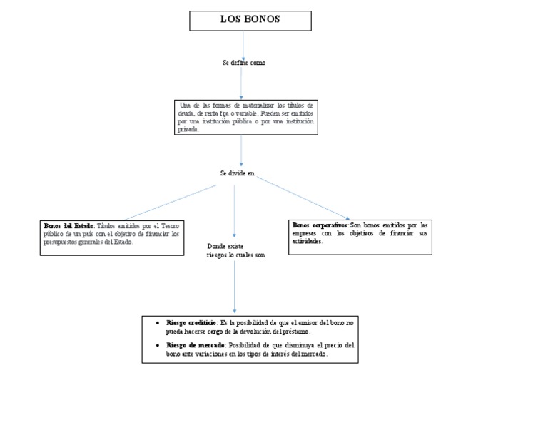 Mapa Conceptual | PDF | Finanzas y dinero