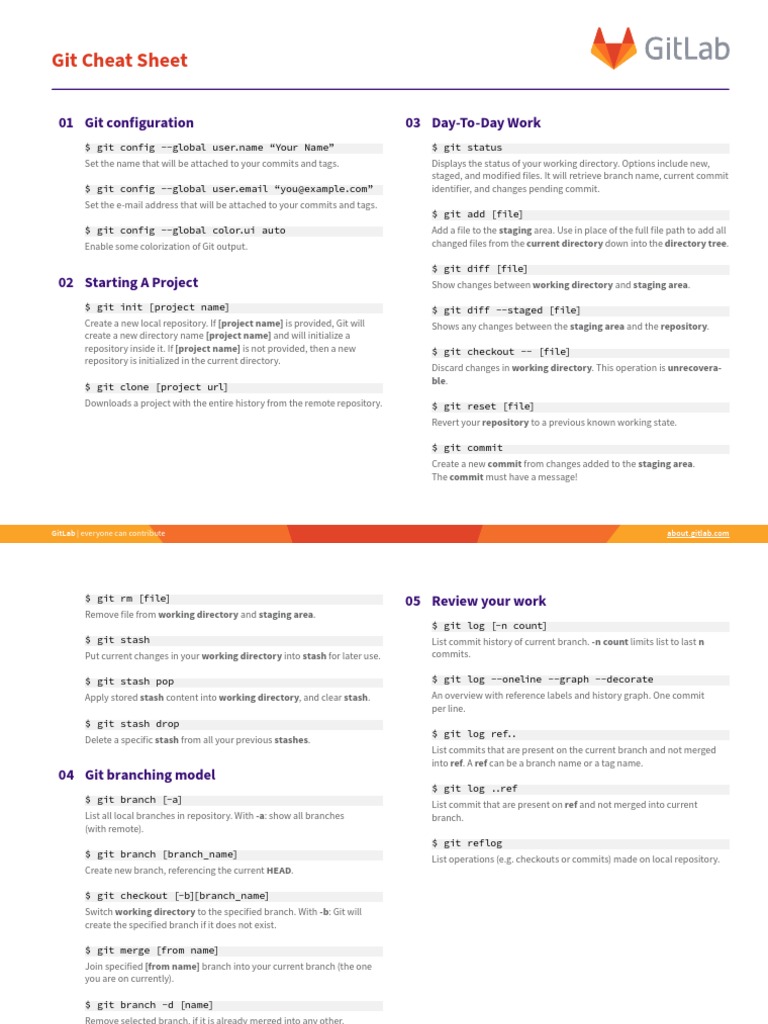 Git Cheat Sheet: Git Configuration 01 Day-To-Day Work 03 | PDF ...