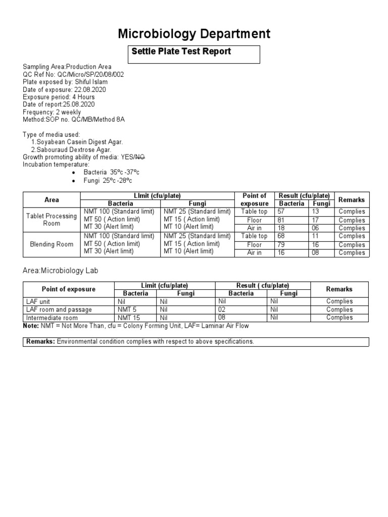 Settle Plate Test Report Summary | PDF