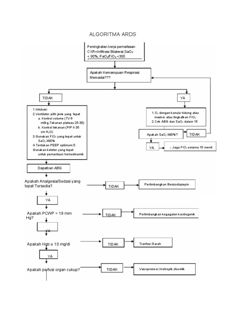 Algoritma ARDS | PDF