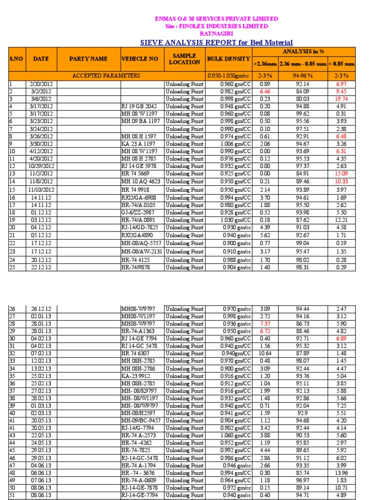 Bed Material Analysis Report | PDF | Density | Volume