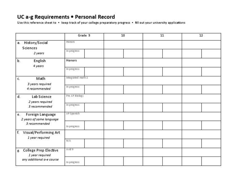UC A-G Requirements Overview | PDF