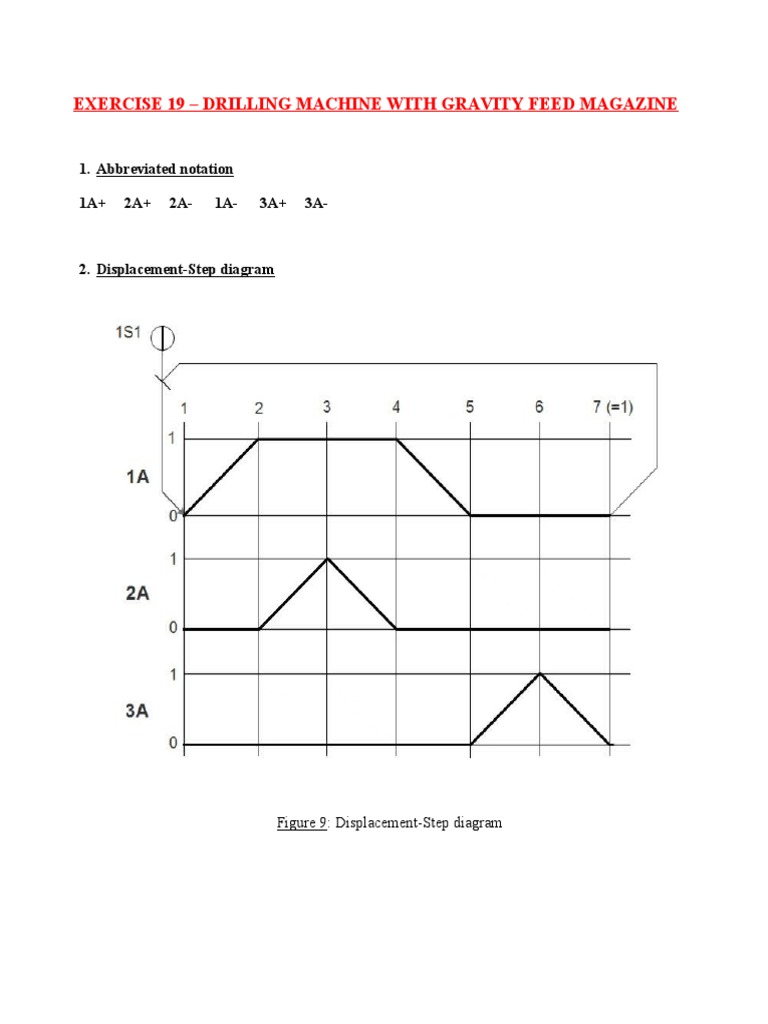 Drilling machine gravity feed magazine circuit | PDF | Valve | Switch