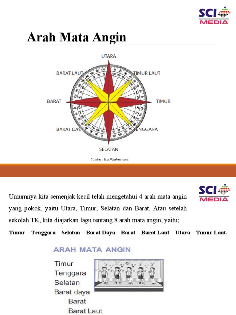 Arah Mata Angin | PDF