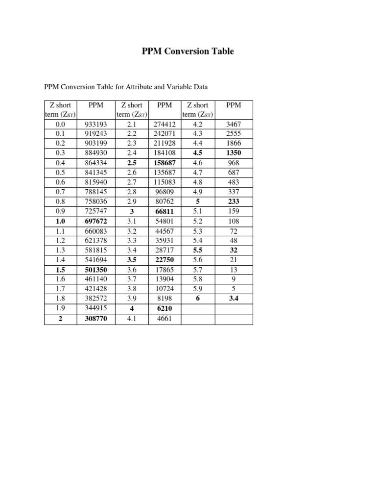 Ppm Conversion Table Pdf Pdf