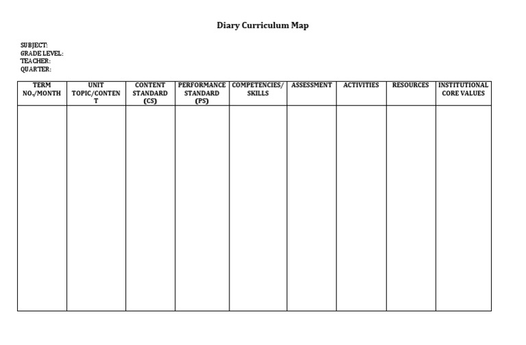 Curriculum Map Template | PDF