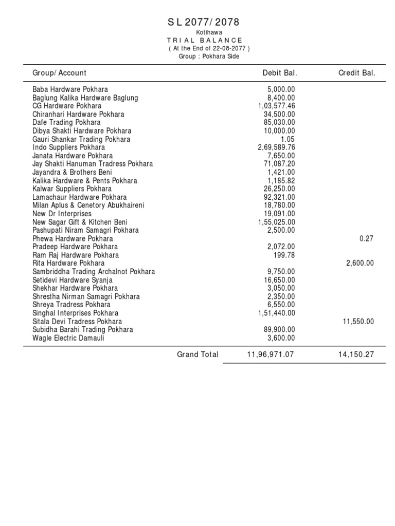 Pokhara Group Trial Balance 2077 | PDF | Accounting | Business